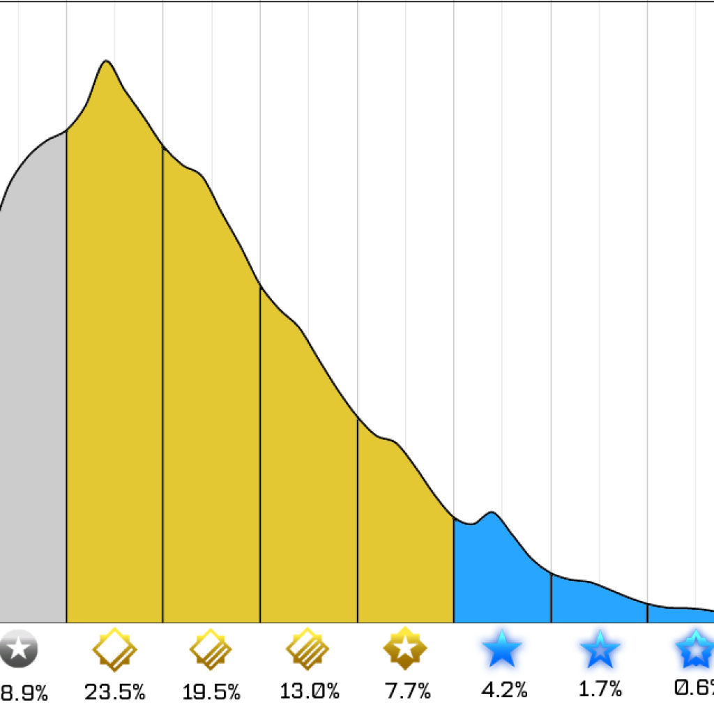 Rocket League Changes its Competitive Ranking System - mxdwn Games