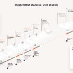 Microsoft Implements New Strike Enforcement System For Xbox - mxdwn Games