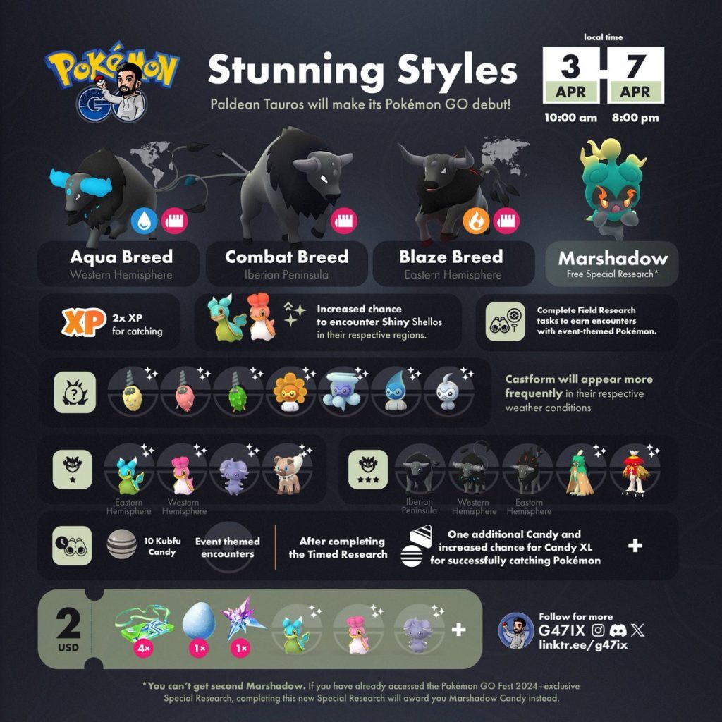 Pokémon GO’s Stunning Styles Event Introduces New Pokémon Forms and ...